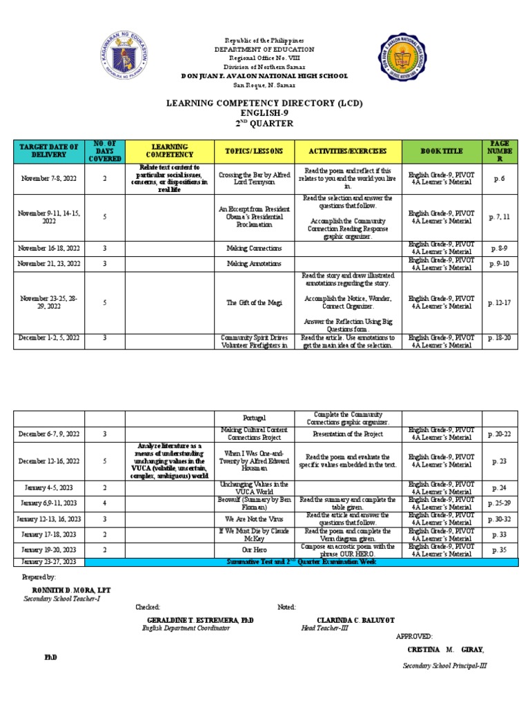English 9 Learning Competency Guide | PDF | Cognition