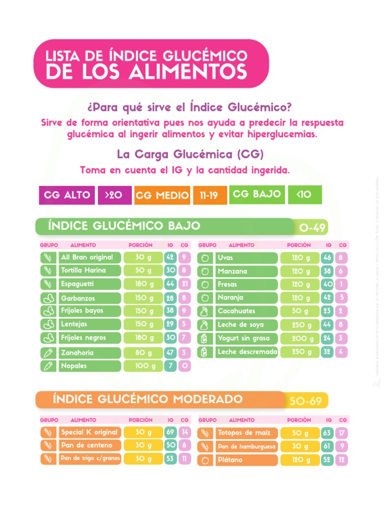 Tabla de Índice Glucémico Completa | PDF | Carga glicemica | Panes