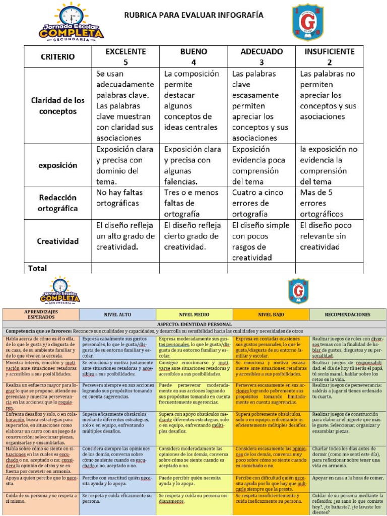Rúbricas de Evaluación 2023 | PDF