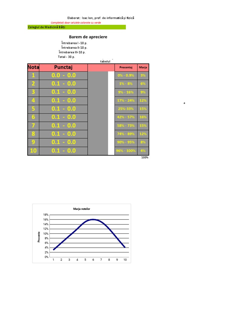 Barem Punctaj | PDF