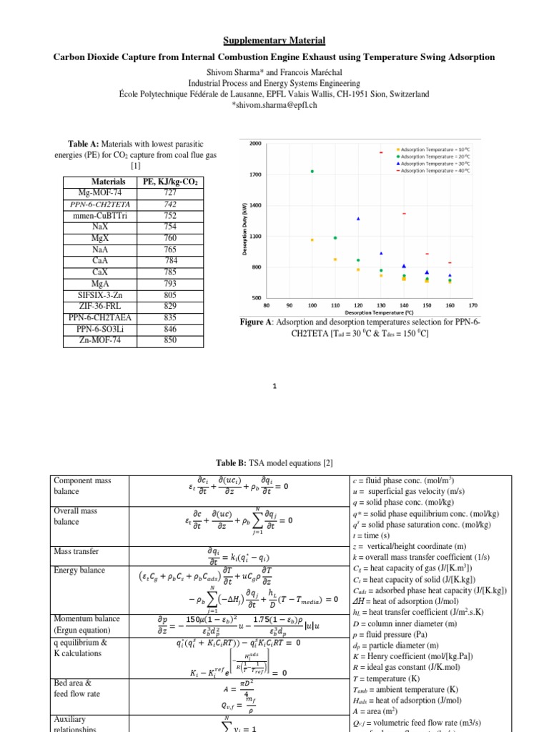 Data - Sheet - 1 - Carbon Dioxide Capture From Internal Combustion Engine Exhaust Using ...