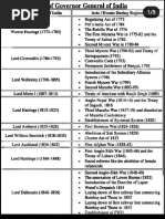 Modern History Timeline | PDF | Partition Of India | Independence Movements