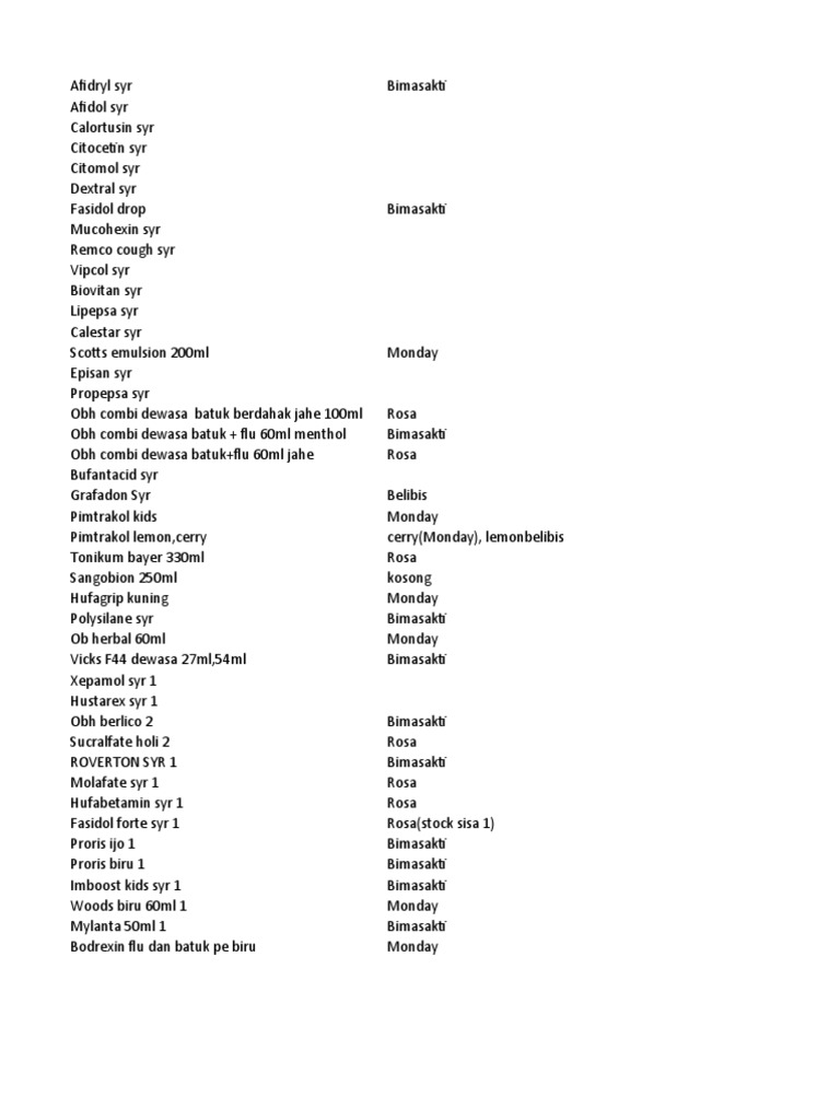 Update Stock 15 Syrup | PDF
