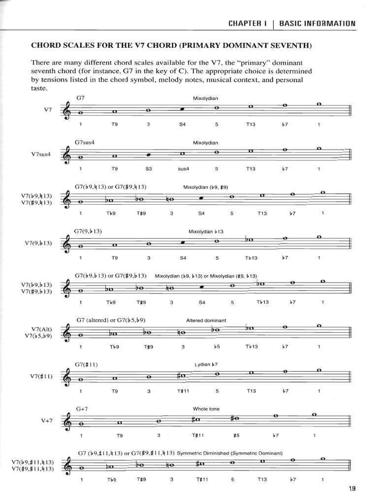 Arranging For Large Jazz Ensemble | PDF