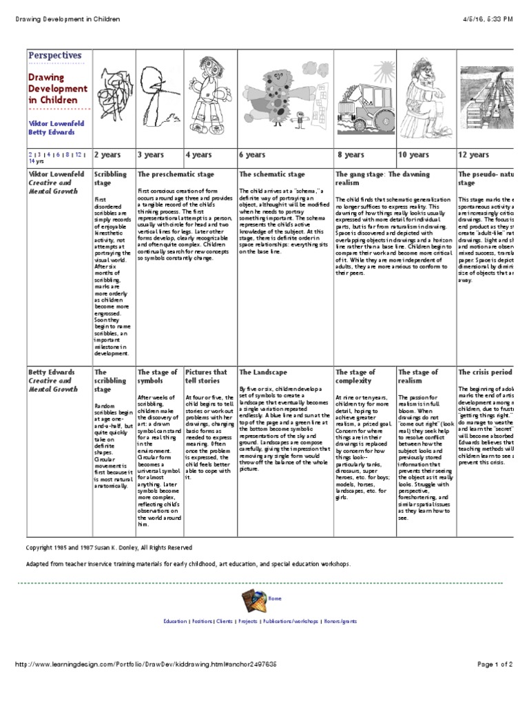 Drawing Development in Children | PDF | Drawing | Realism (Arts)