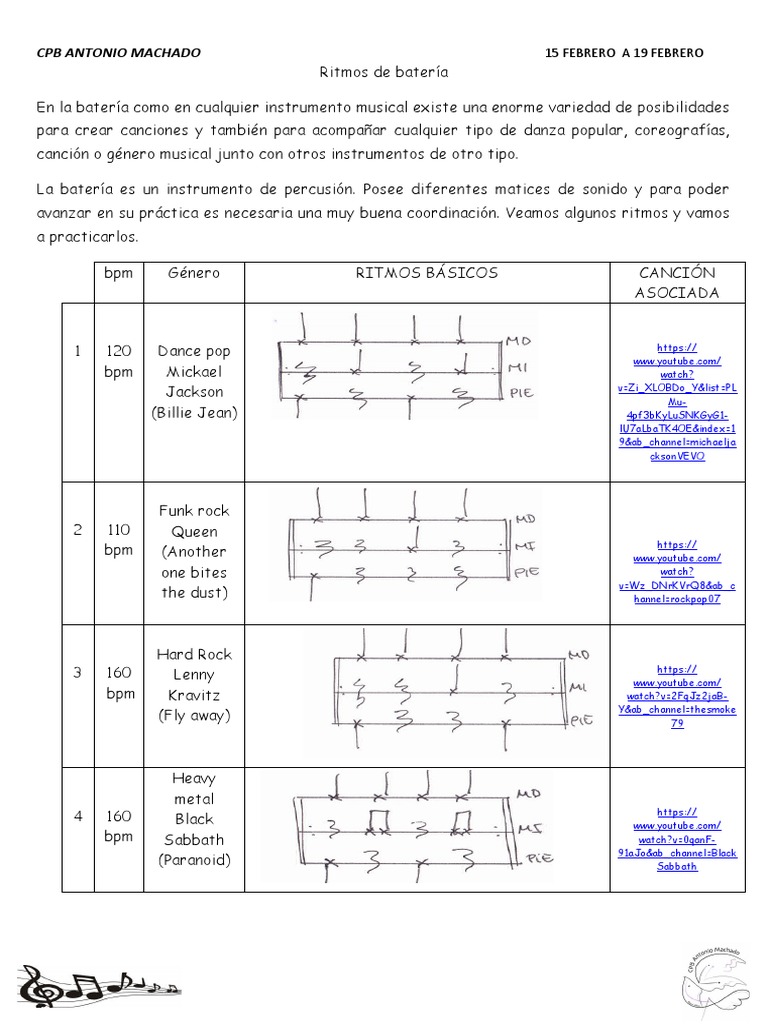 Ritmos de Batería | PDF | La música rock | Música heavy metal