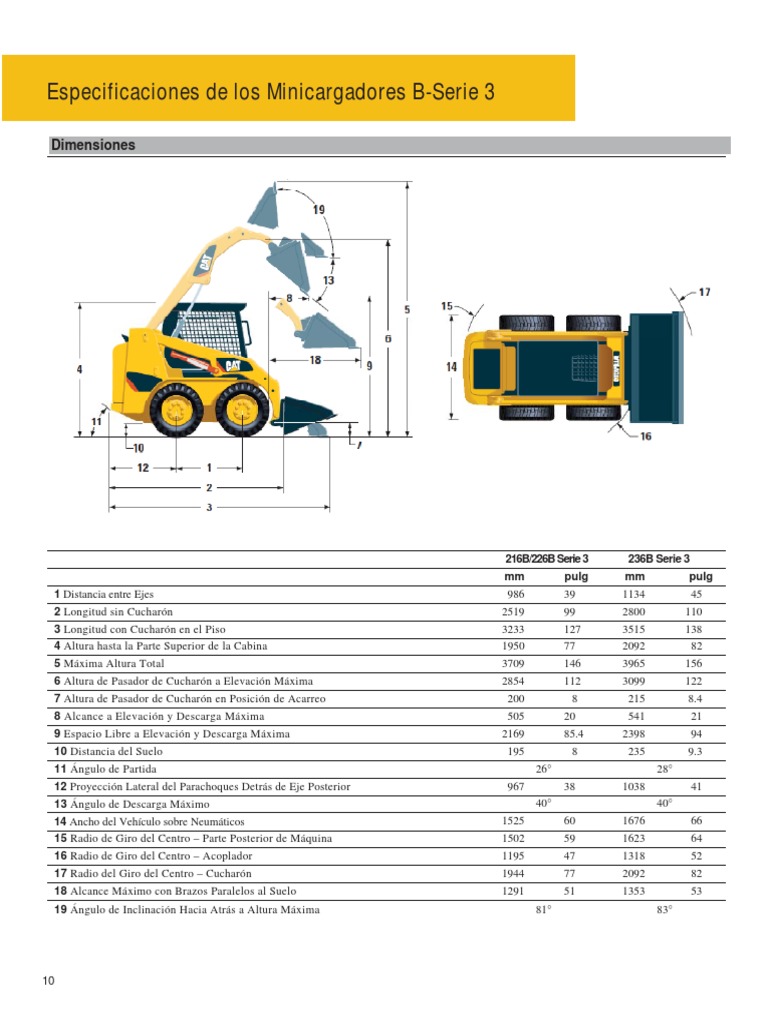 Dimensiones Minicargador CAT236B3 | PDF