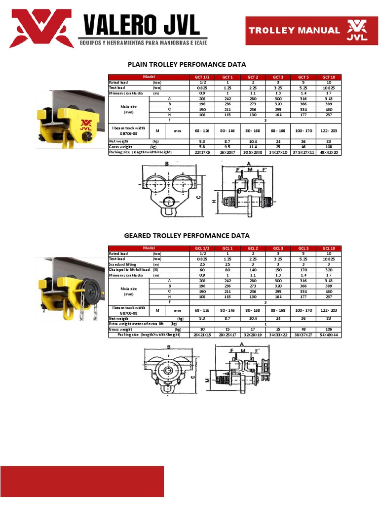 Industrial Trolley Specifications | PDF | Vehicles | Motor Vehicle