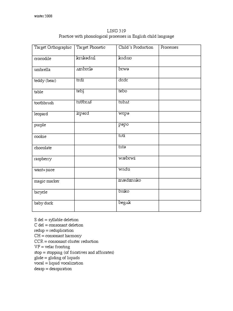69178-16phonopractice08 PDF | PDF | Consonant | Syllable