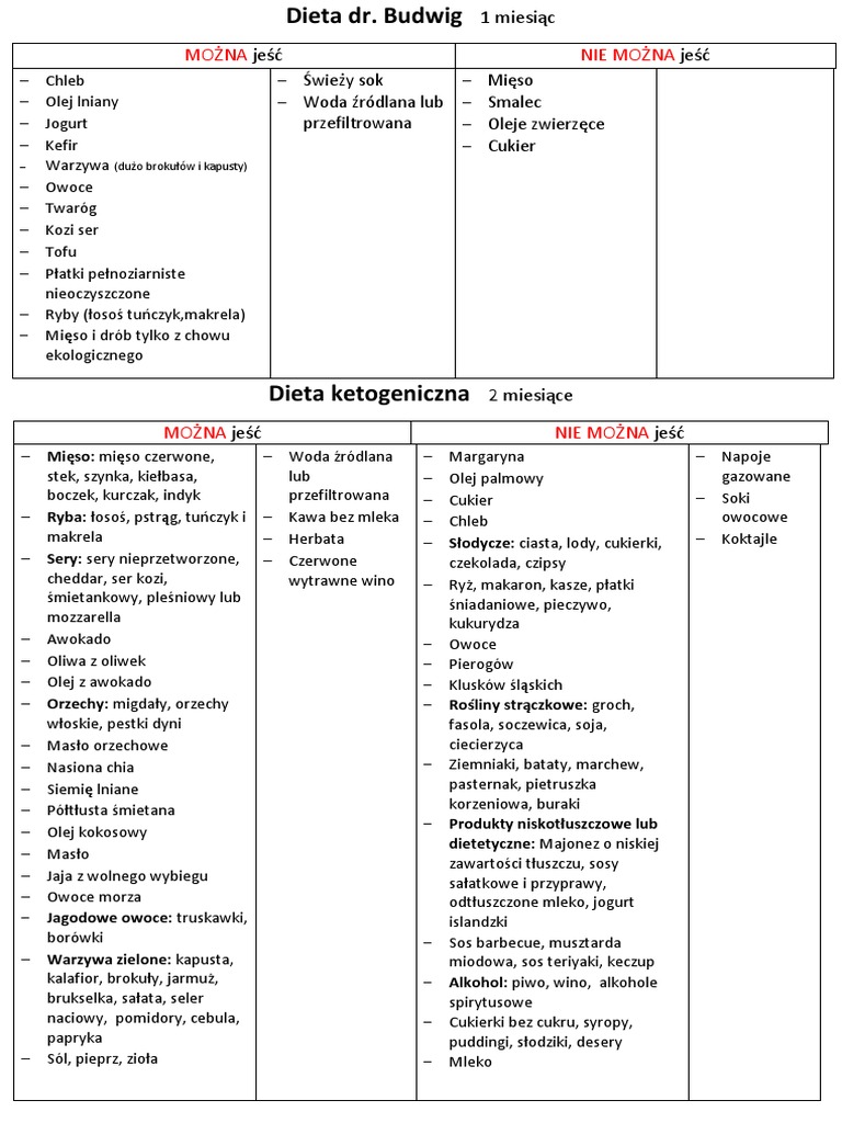 Dieta Dr. Budwig I Keto | PDF