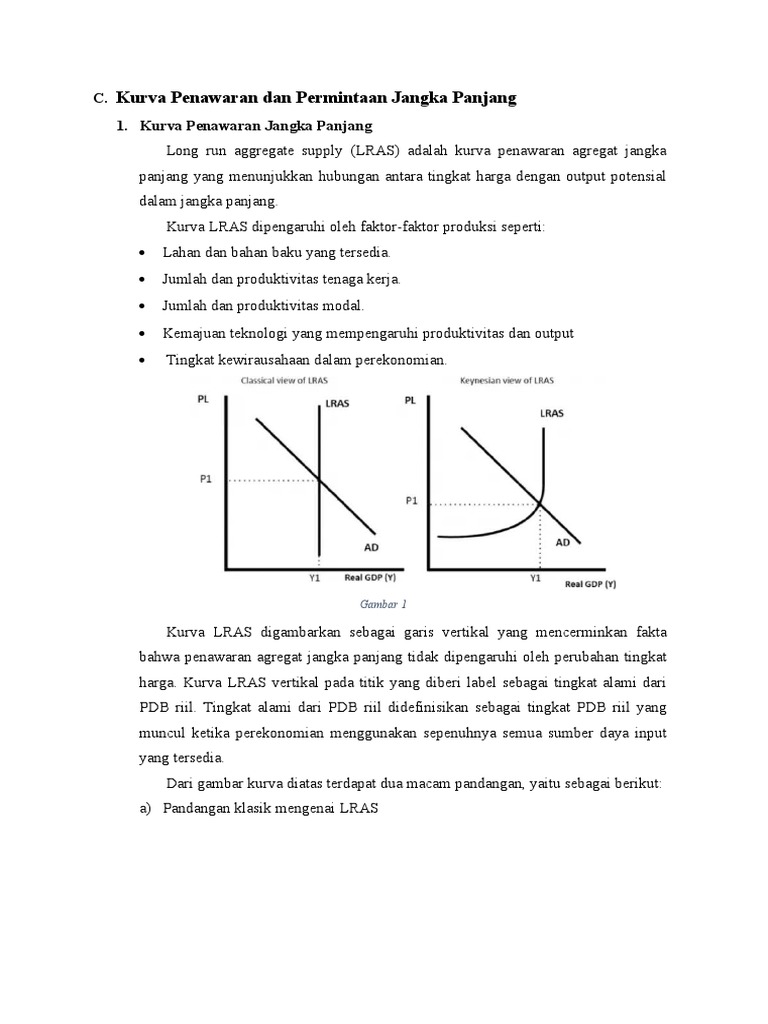 Kurva Penawaran Dan Permintaan Jangka Panjang | PDF