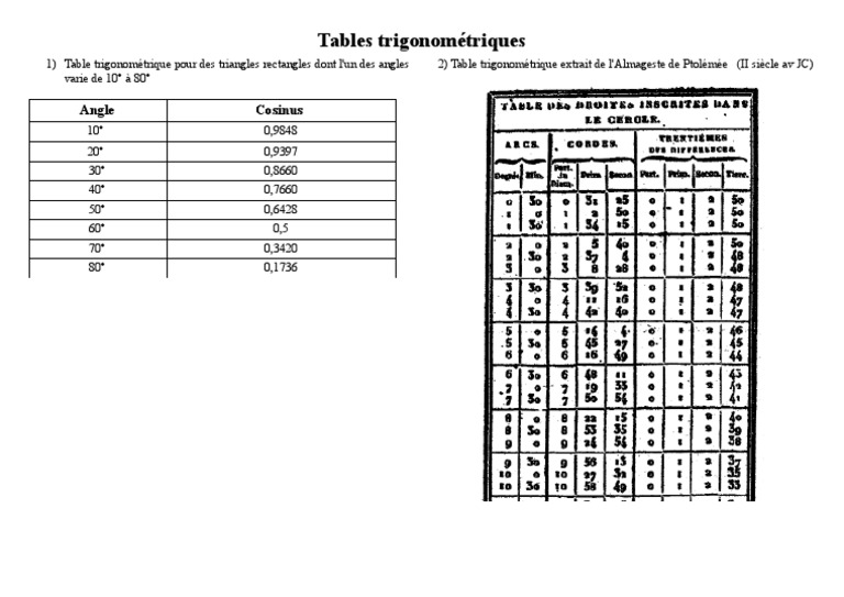 Table Trigonométrique PDF | PDF