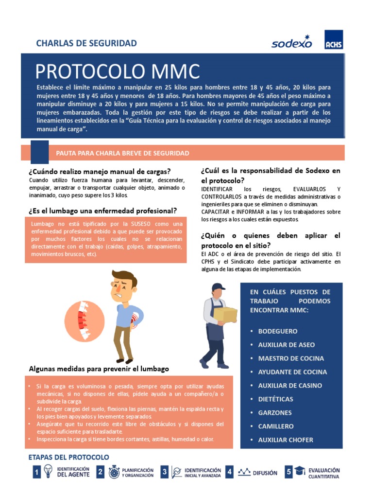 Ficha de Difusión - Protocolo MMC PDF | PDF | Dolor lumbar | Medicina CLINICA