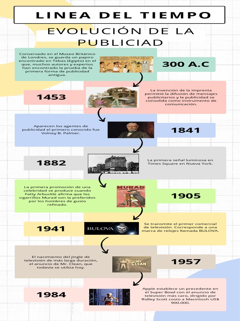 La Historia De La Publicidad: Del Siglo Xx A La Era Digital – FFPKG