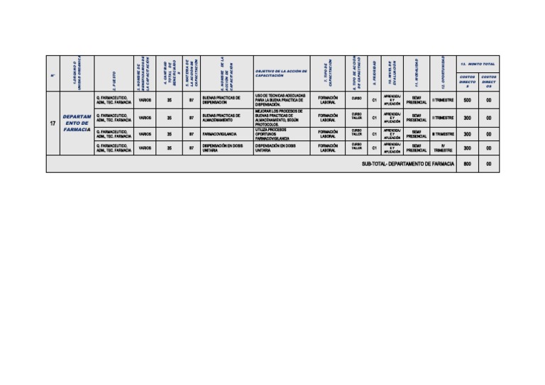 MATRIZ PDP FARMACIA 2022 | PDF | Farmacéutico | Farmacia