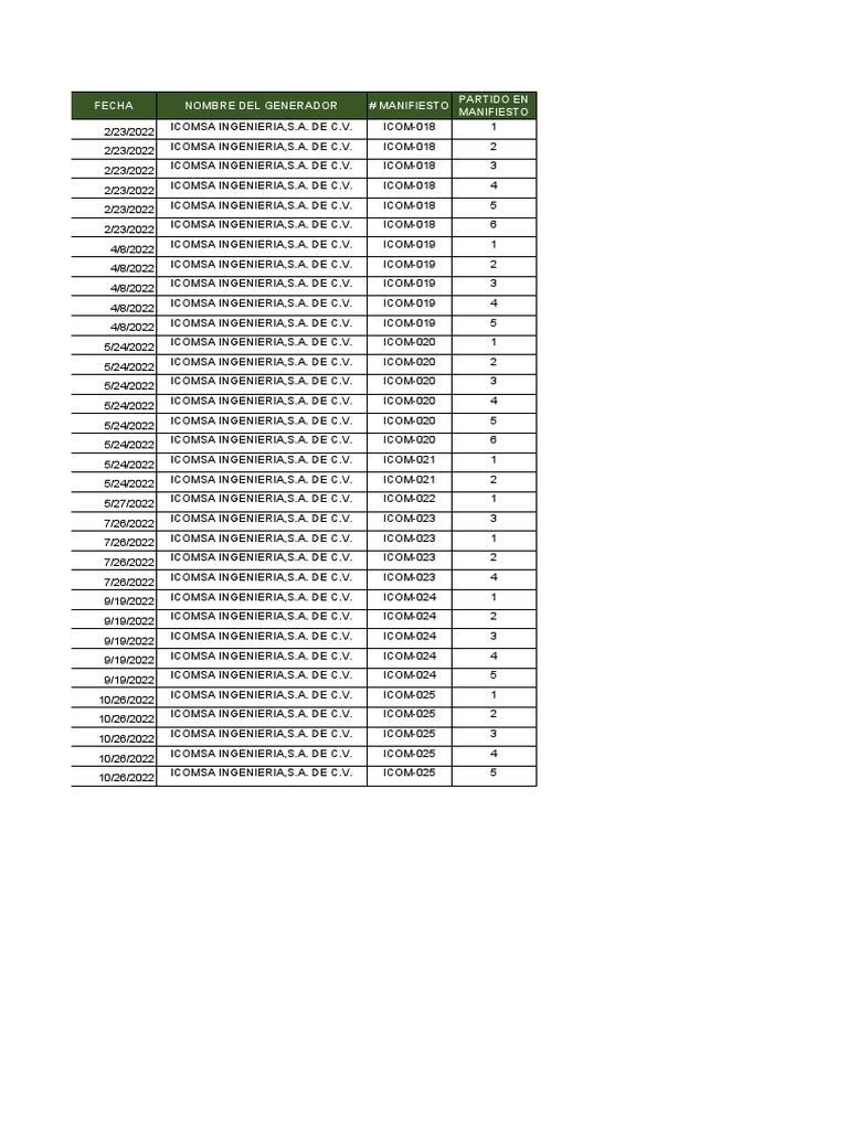 Bitacora Residuos Peligrosos | PDF | Residuos | Química Bitacora Residuos Peligrosos | PDF | Residuos | Química