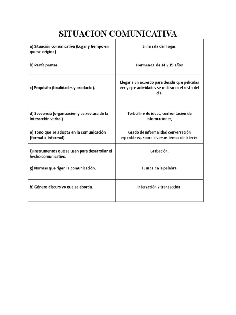 Situacion Comunicativa | PDF