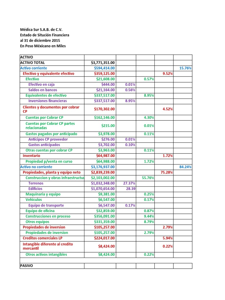 Ejemplo Porcientos Integrales | PDF | Economias | Corporaciones