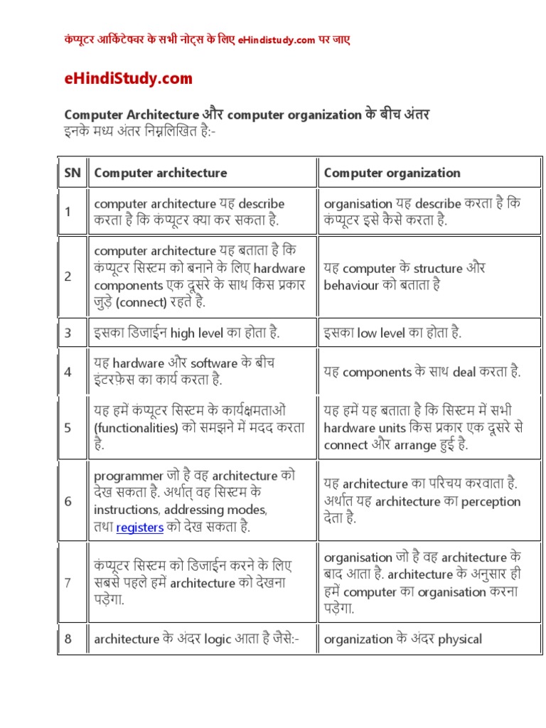 Computer Architecture & Organization PDF in Hindi | PDF