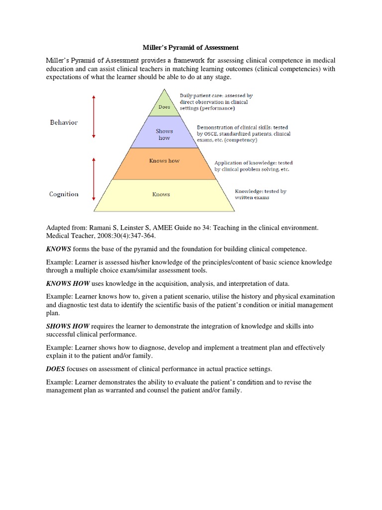 Millers Pyramid How To Learn | PDF