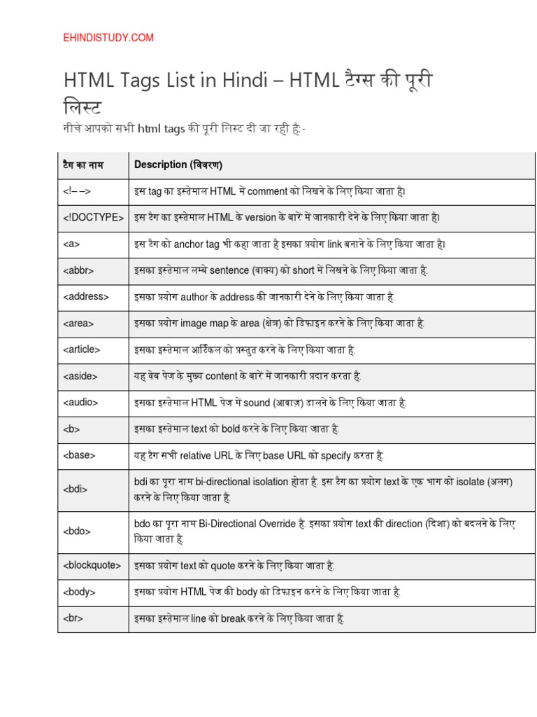 HTML Tags List PDF in Hindi | PDF
