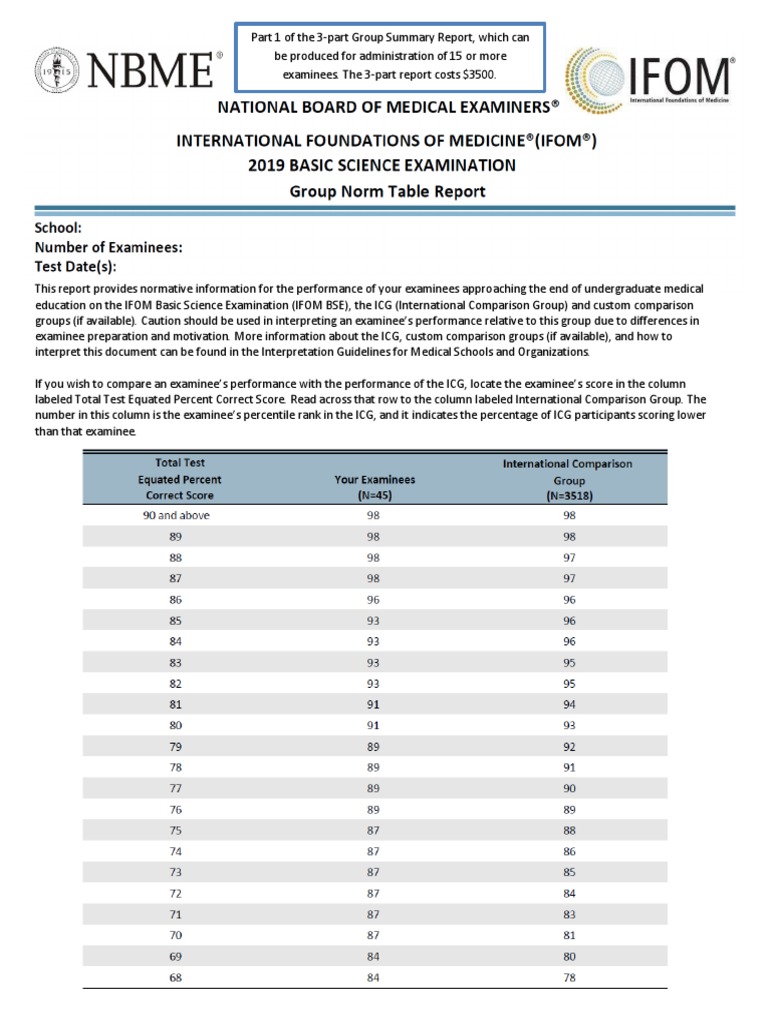 2019 IFOM BSE Group Reports | PDF