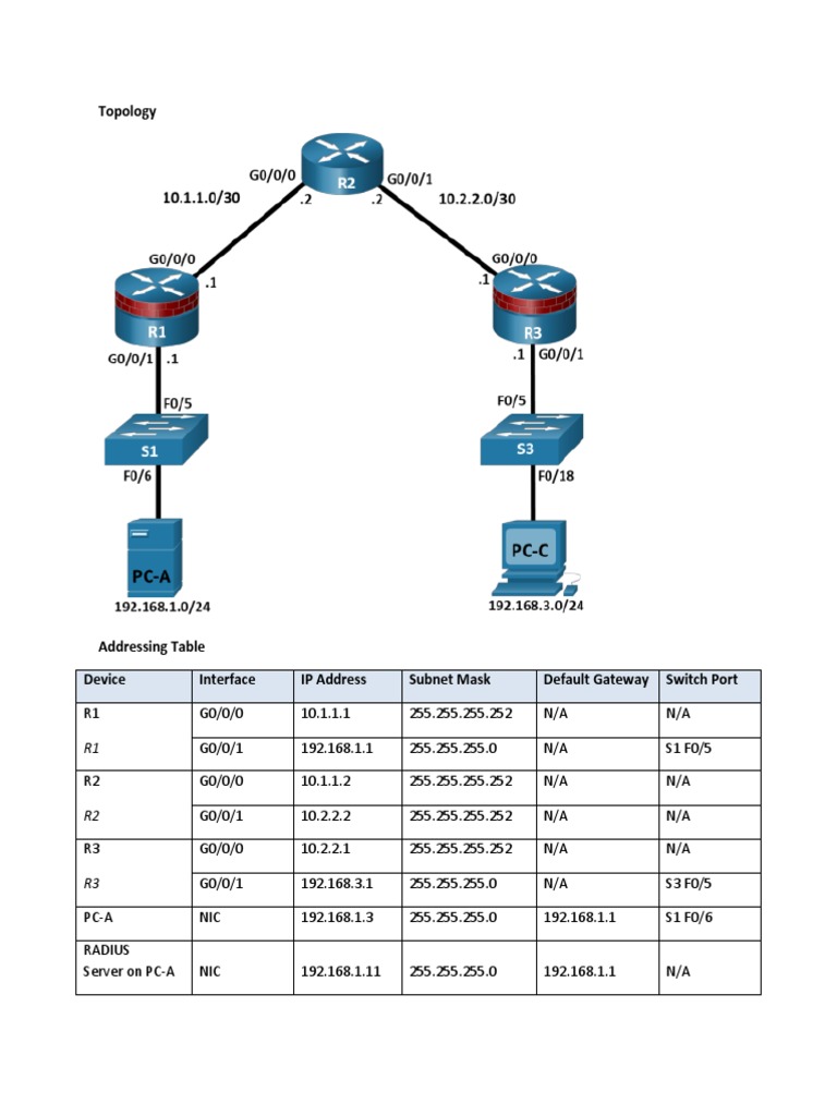 Configure Aaa Radius Authentication Pdf Radius Ip Address