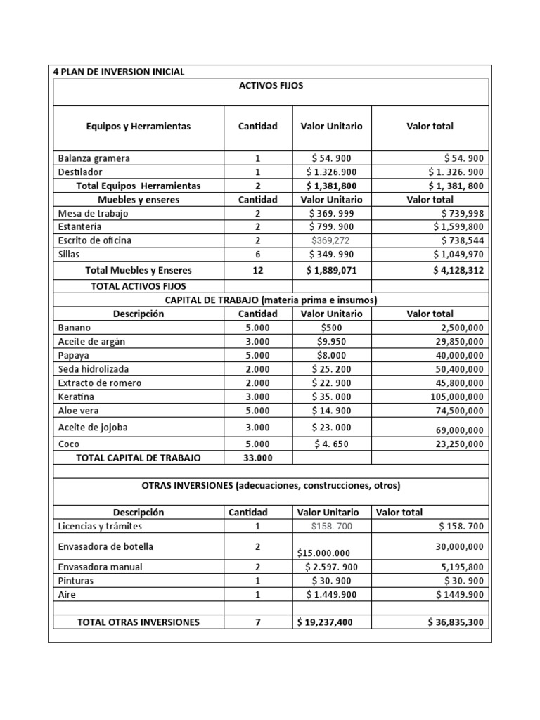 Entregable 4-1 | PDF | Análisis FODA | Economias