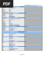 Using Enhanced DSS Keys On Yealink IP Phones | PDF | Parameter ...