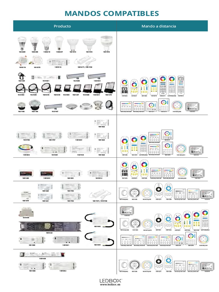 A Comprehensive List and Specifications of Remote Control Models for ...