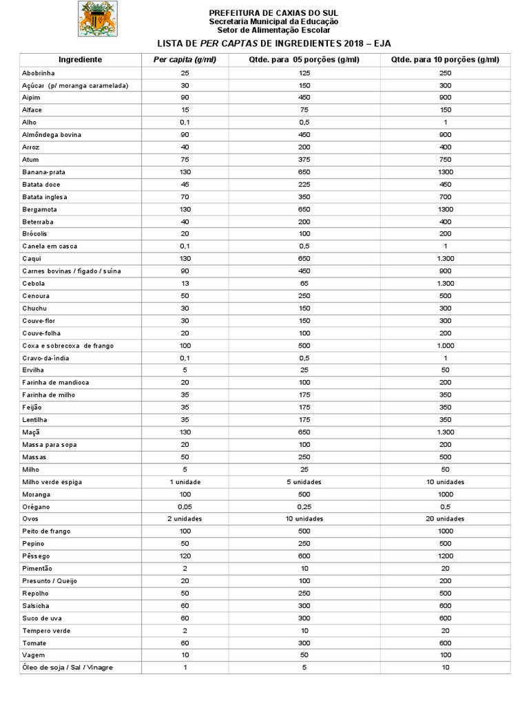 Lista De Per Capita De Ingredientes Para Refei es Escolares Em Caxias