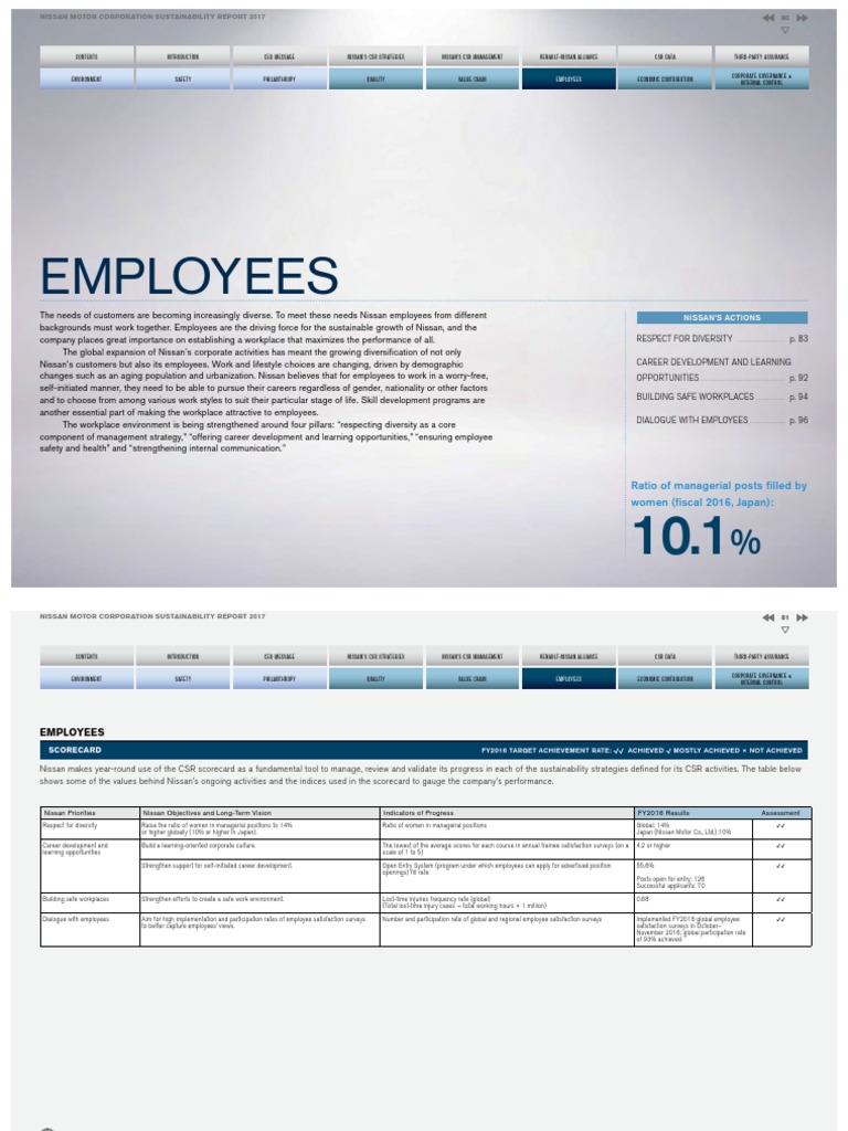 Employees | PDF | Corporate Social Responsibility | Human Resource Management