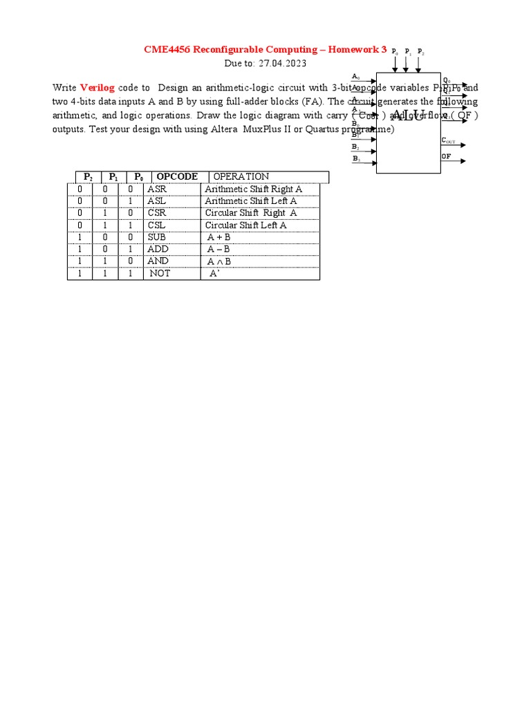 CME4456 Reconfigurable Computing - Homework 3 Verilog: P P P Opcode | PDF