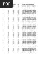 Invest Easy Licenced Business Activities in Oman | PDF