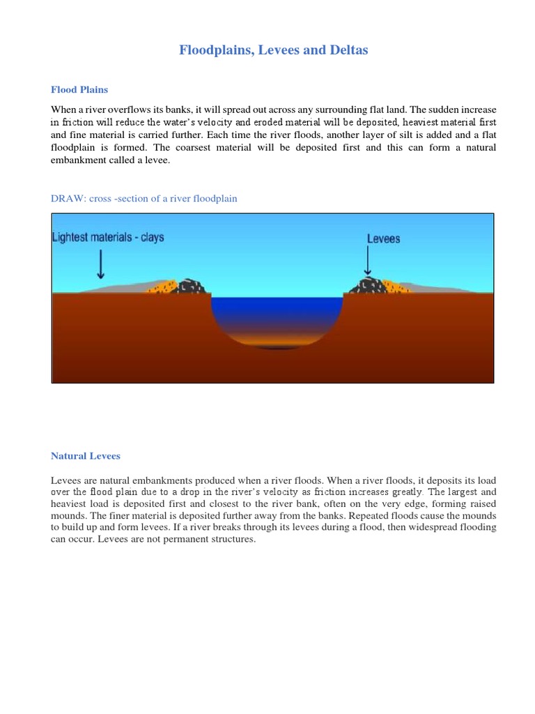 Floodplains And Levees