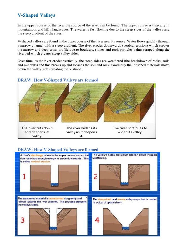 Rivers PT 6 Vshaped Valleys Interlocking Spurs and Waterfalls PDF | PDF ...
