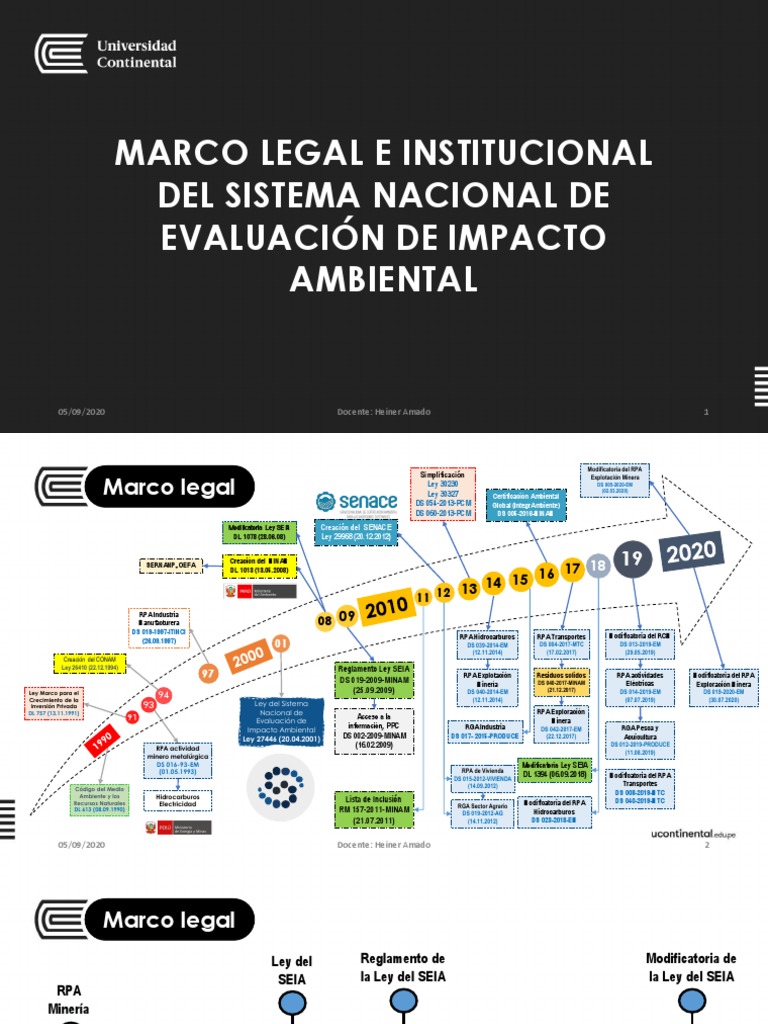 Marco Institucional del SEIA en Perú | PDF | Evaluación de impacto ...