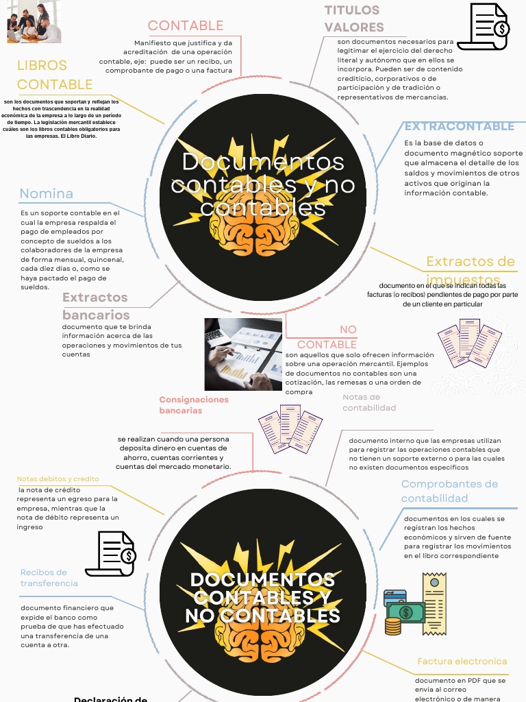 Mapa Mental Documentos Contables y No Contables | PDF | Contabilidad | Dinero