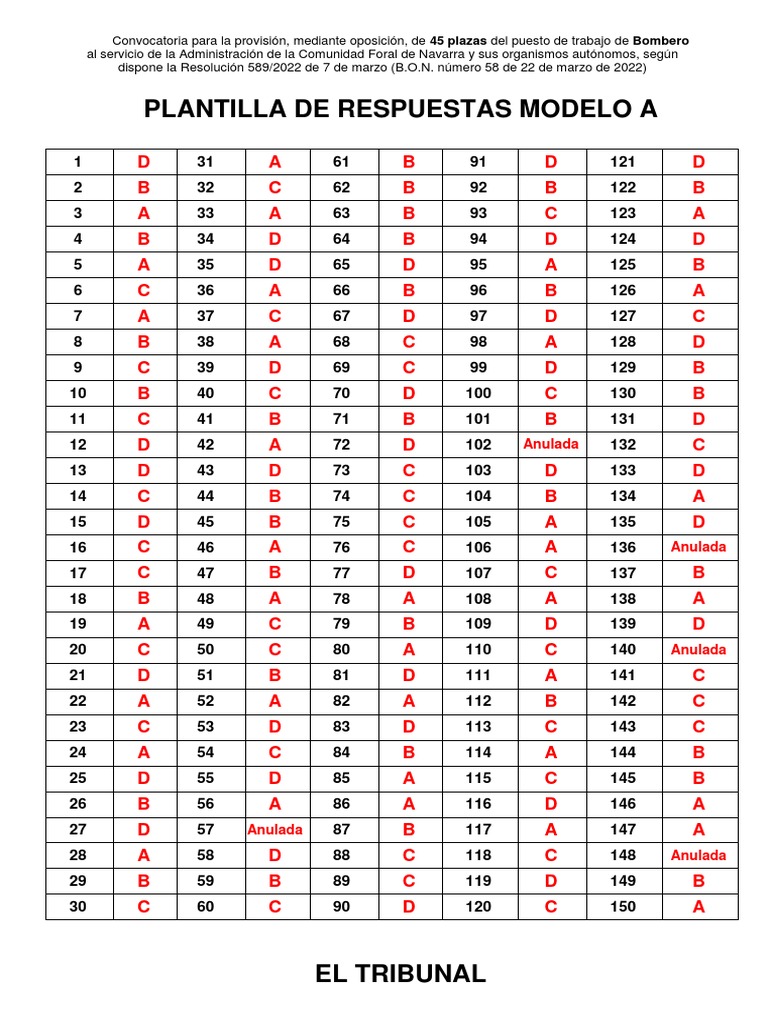 Plantilla de Respuestas Examen Modelo A Definitiva | PDF