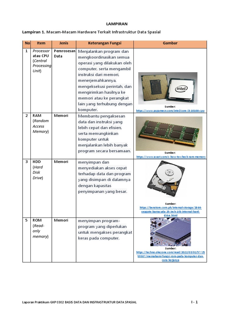 LAMPIRAN Acara 5 Basdat | PDF
