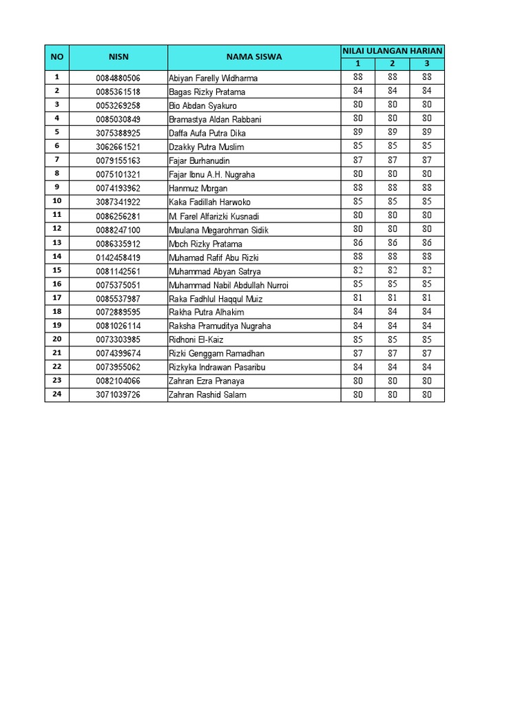 E-Rapor KN 9D S2 2223 | PDF