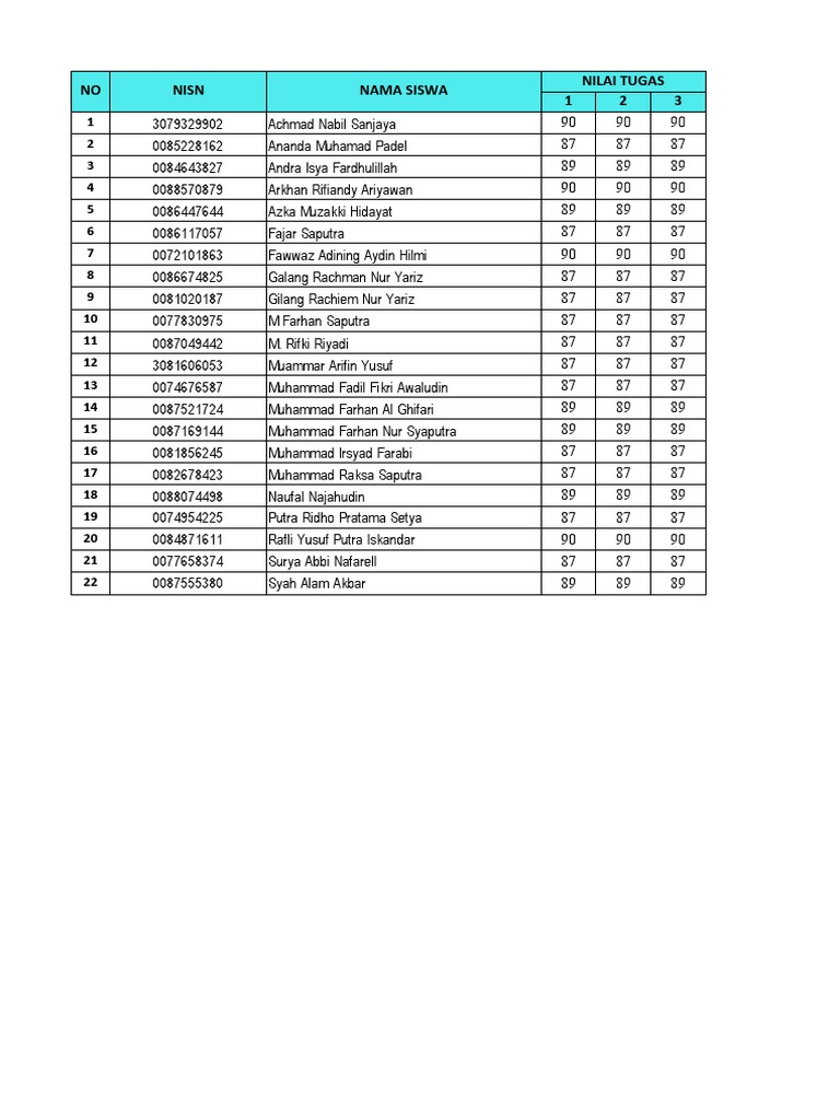 Nilai Tugas PKN 9C S2 2223 | PDF