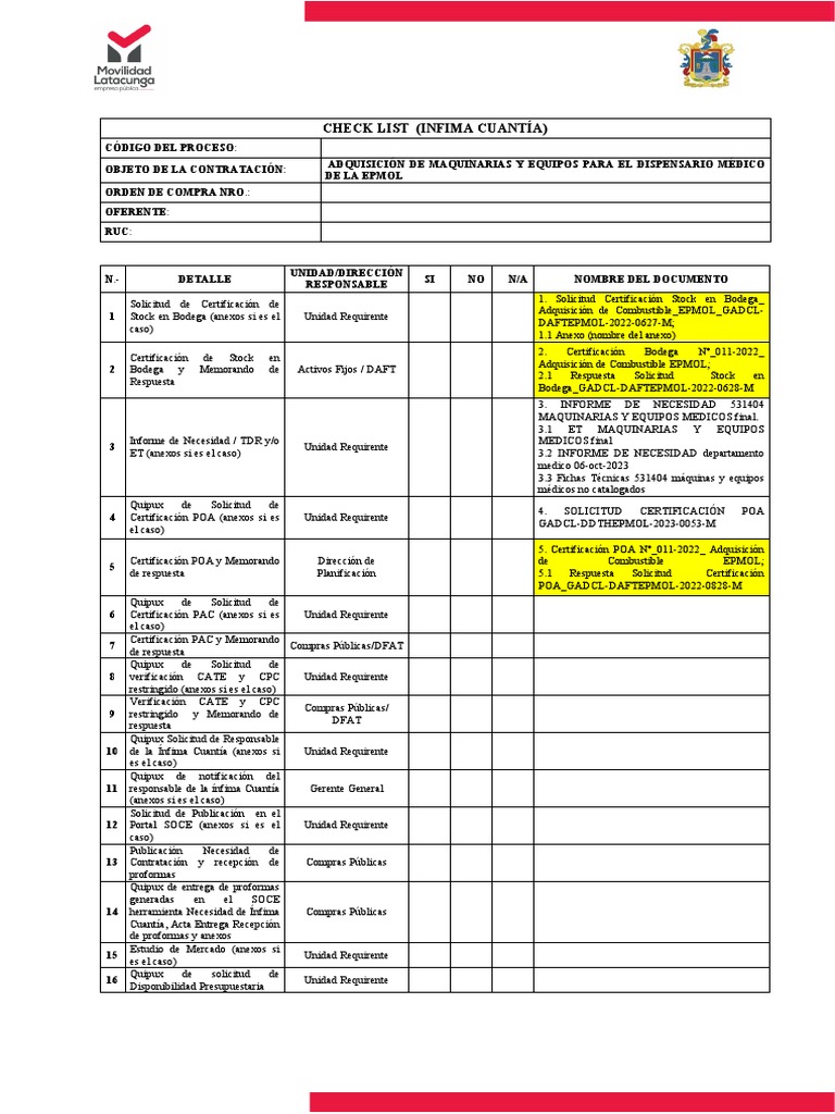 Check List - 1 | PDF | Presupuesto | Economias