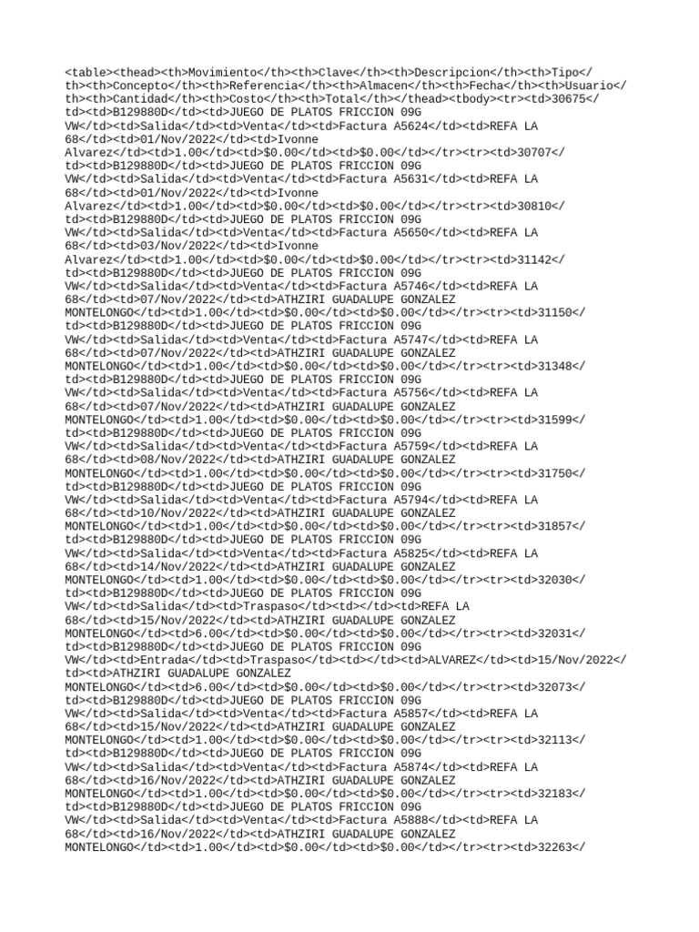 Descargas Fabilla | PDF