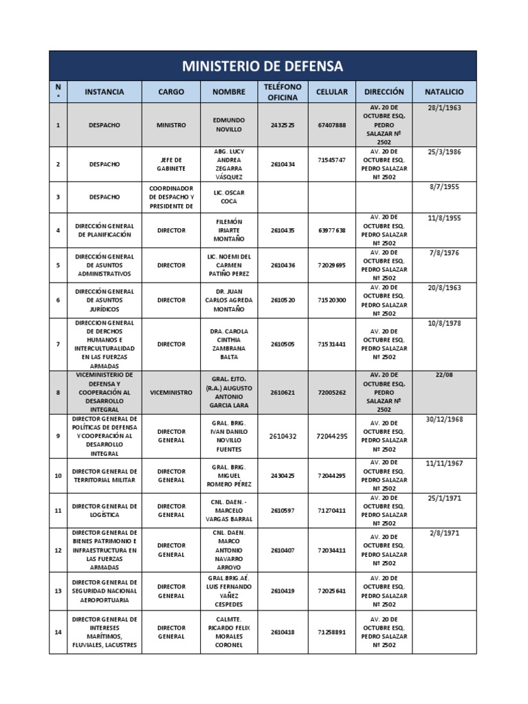 Ministerio de Defensa | PDF