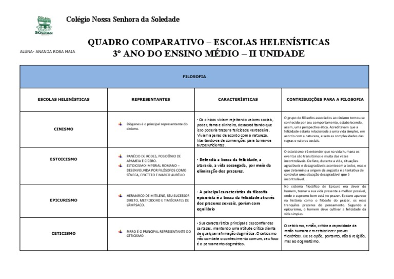 Quadro Comparativo | PDF | Estoicismo | Felicidade