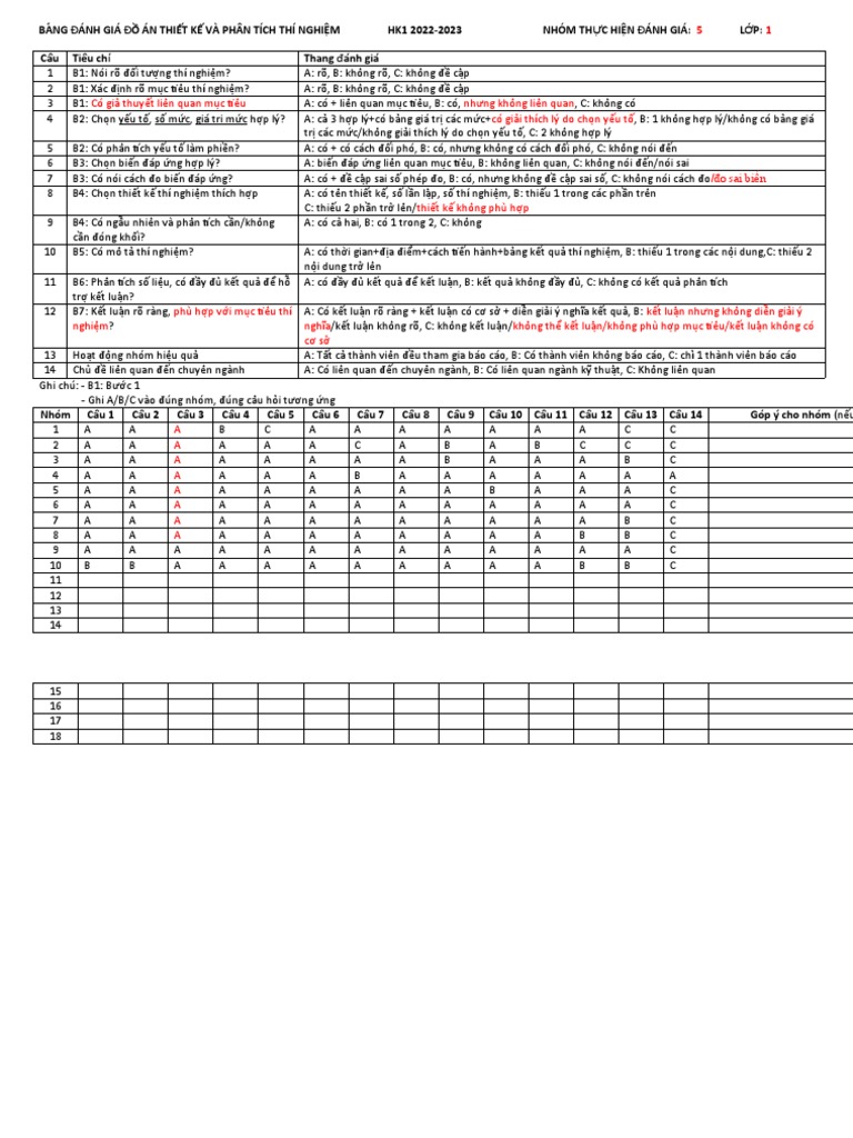 B NG ĐÁNH GIÁ Đ ÁN DOE - Nhóm 5-l p1 | PDF