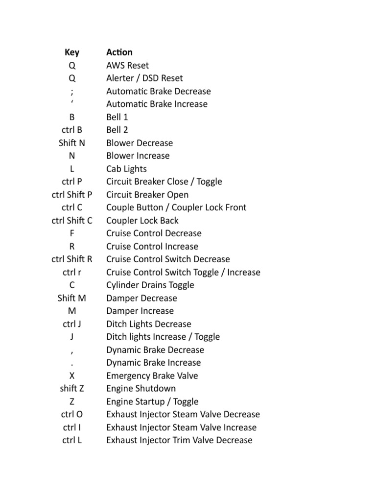 Train Sim World 3 - Keyboard Shortcuts | PDF | Automotive Industry ...