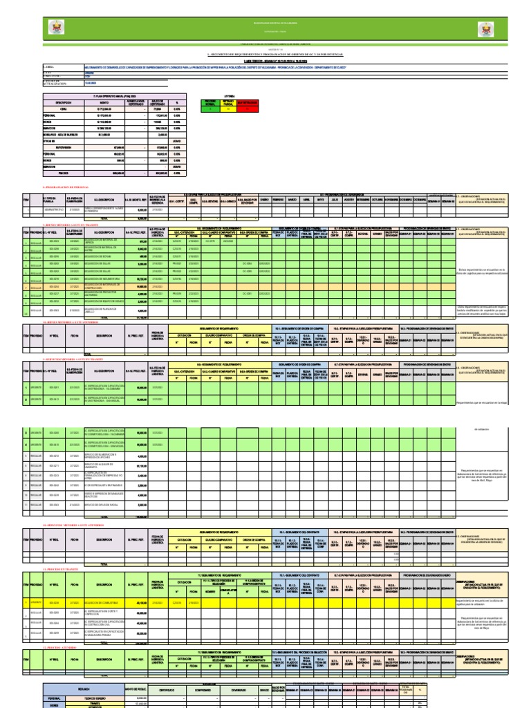 Seguimiento de Inversiones en Vilcabamba | PDF