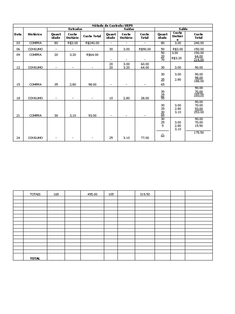 Modelo Método de Controle PESP, UEPS, CMPF | PDF